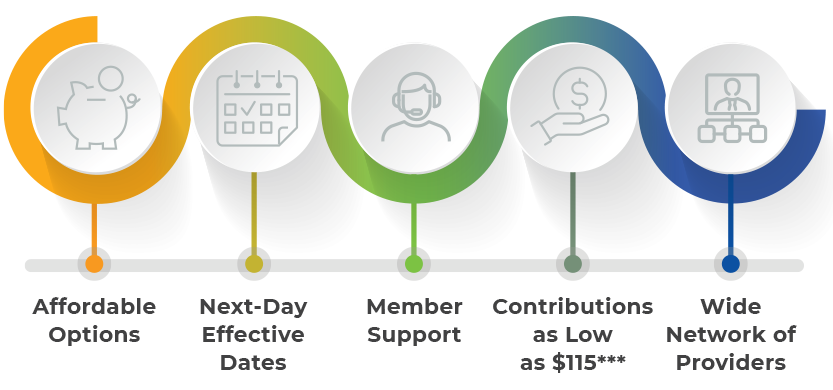 OneShare Health | Affinity Proposal
